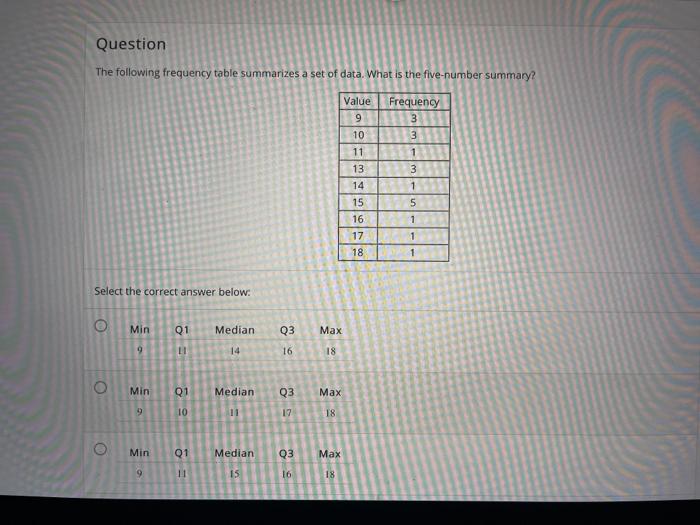 Solved Question The following frequency table summarizes a | Chegg.com