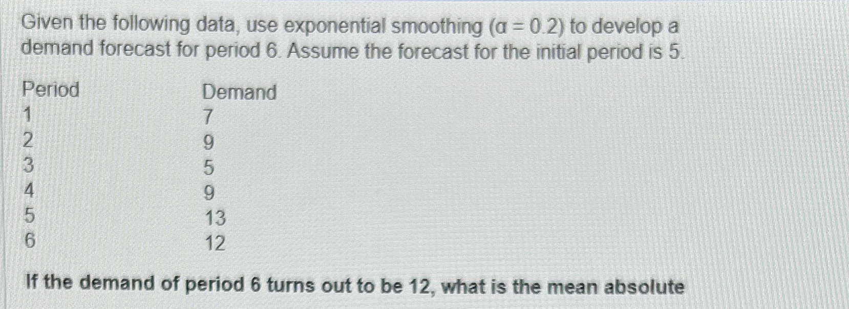 Solved Given the following data, use exponential smoothing | Chegg.com
