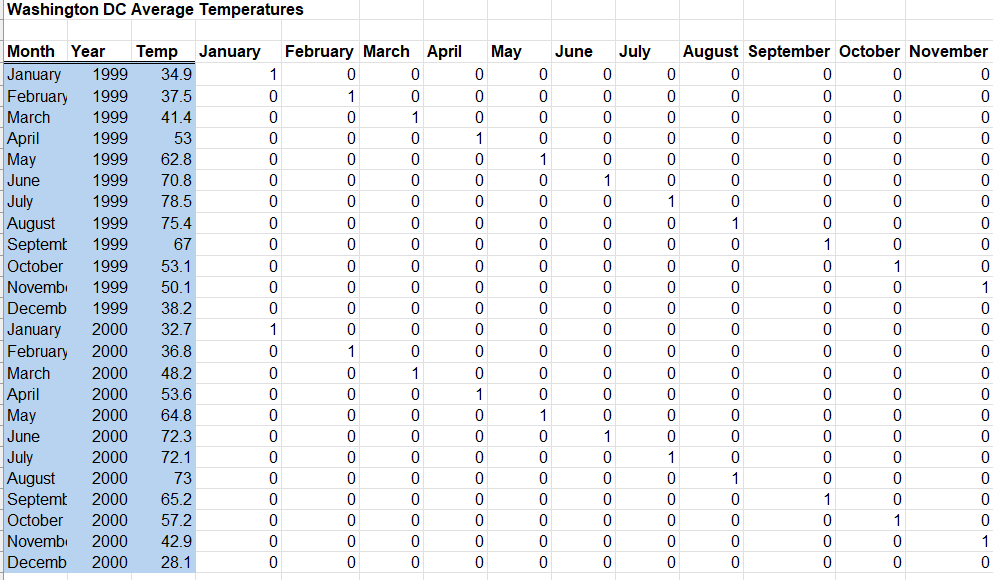 Solved Develop a multiple regression model with categorical | Chegg.com