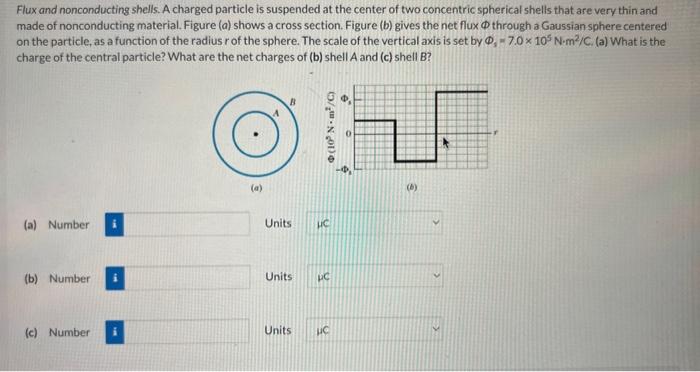 Solved Flux and nonconducting shells. A charged particle is | Chegg.com