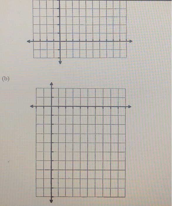 Solved 3) Complete the table below for each of the following | Chegg.com