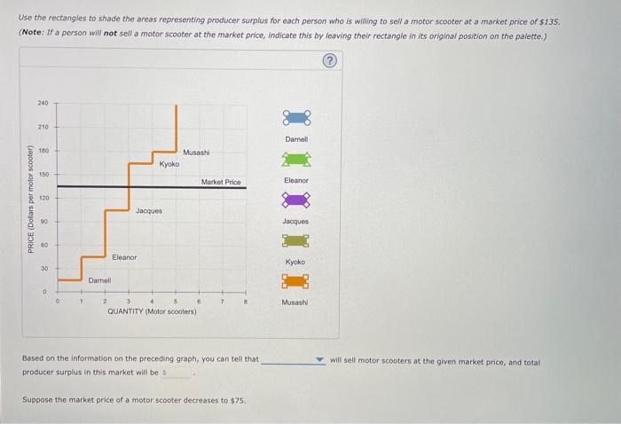 Solved Use the rectangles to shade the areas representing | Chegg.com