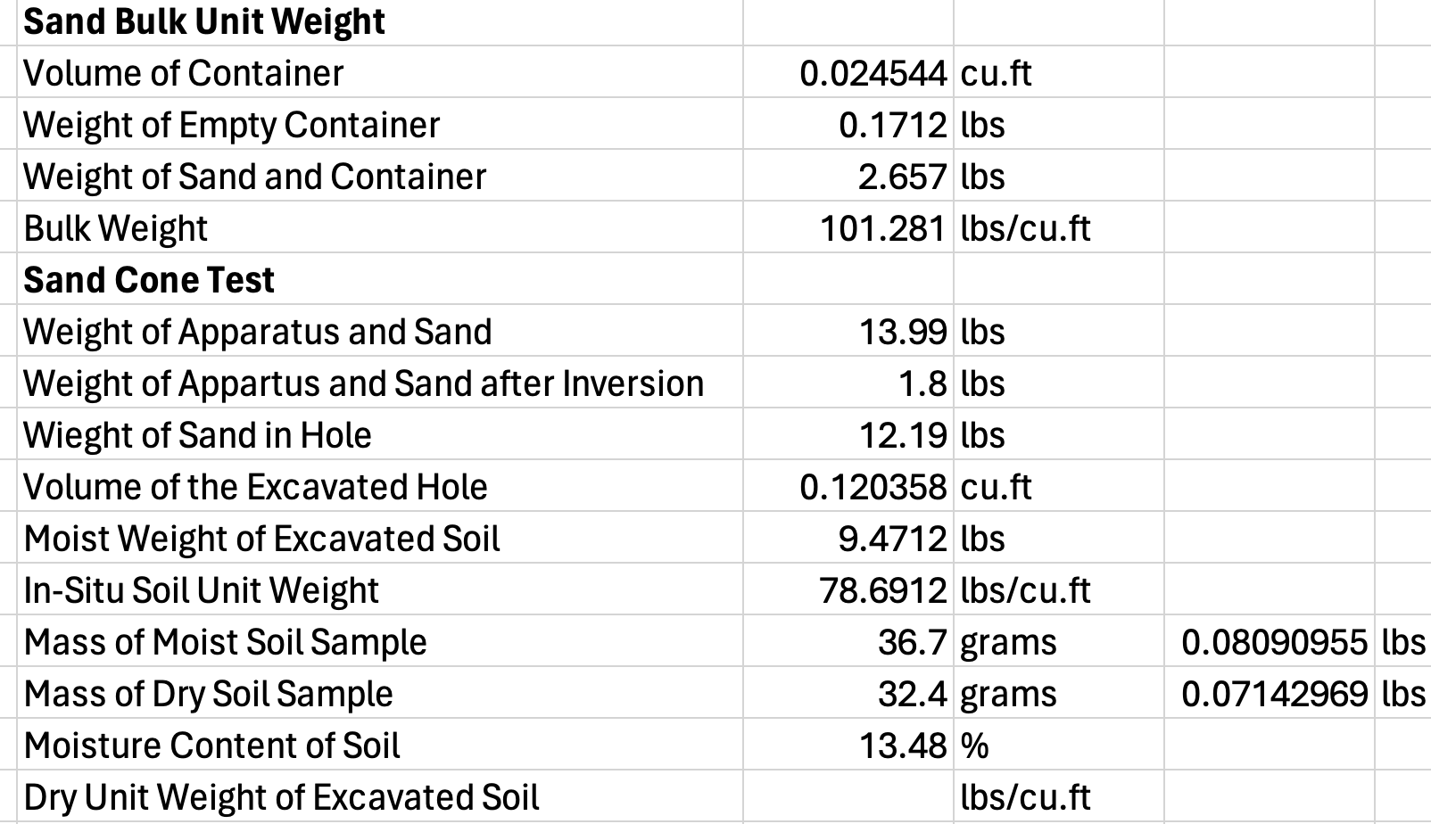 Solved Please solve for the Dry Unit weight of the excavated | Chegg.com