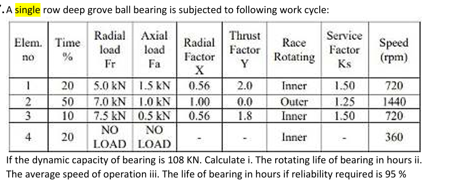 Solved A single row deep grove ball bearing is subjected to | Chegg.com