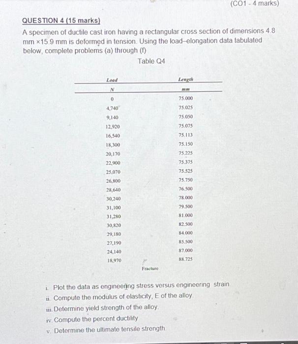 Solved QUESTION 4 (15 marks) A specimen of ductile cast iron | Chegg.com