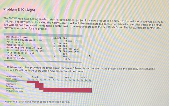 Solved The Tuff Wheels was getting ready to start its | Chegg.com