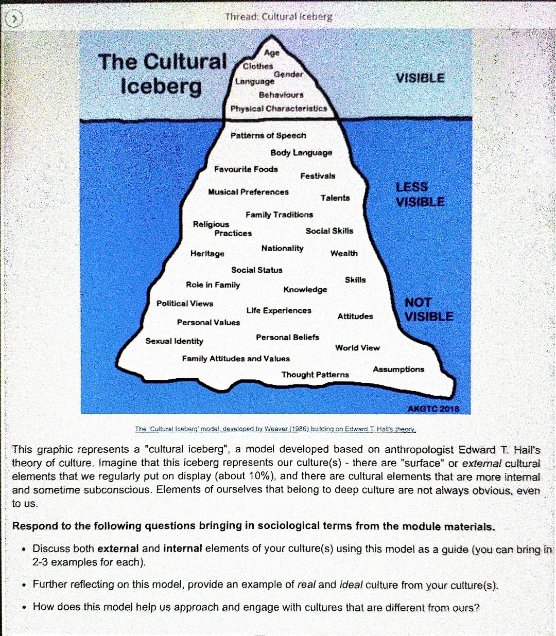 Discuss both external and internal elements of your | Chegg.com