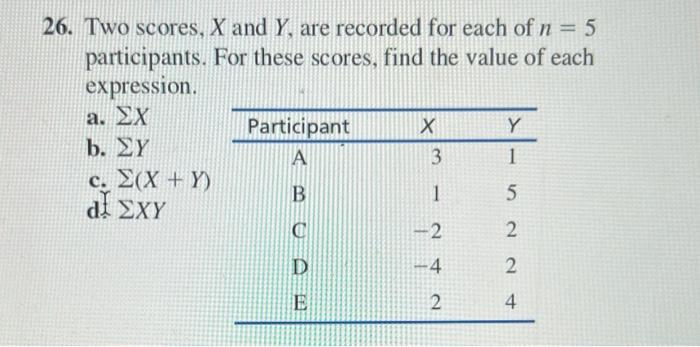Solved 26. Two scores, X and Y, are recorded for each of n=5 | Chegg.com