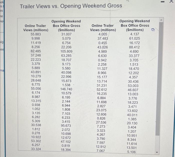 Solved Trailer Views vs. Opening Weekend GrossTrailer Views | Chegg.com