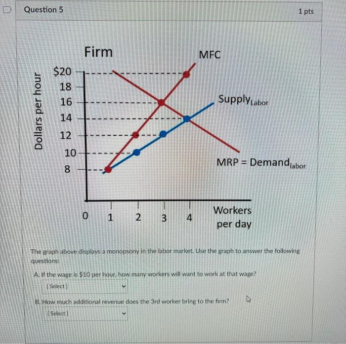 Solved The graph above displays a monopsony in the labor | Chegg.com