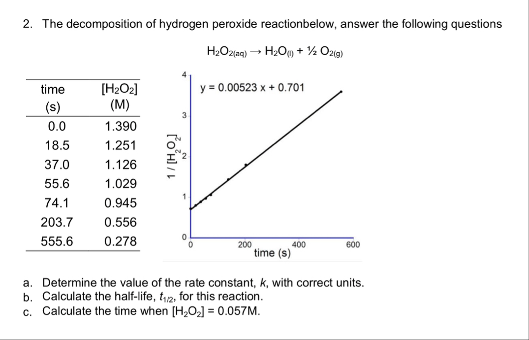 Solved The decomposition of hydrogen peroxide reactionbelow, | Chegg.com