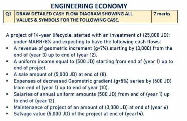ENGINEERING ECONOMY 01 DRAW DETAILED CASH FLOW | Chegg.com