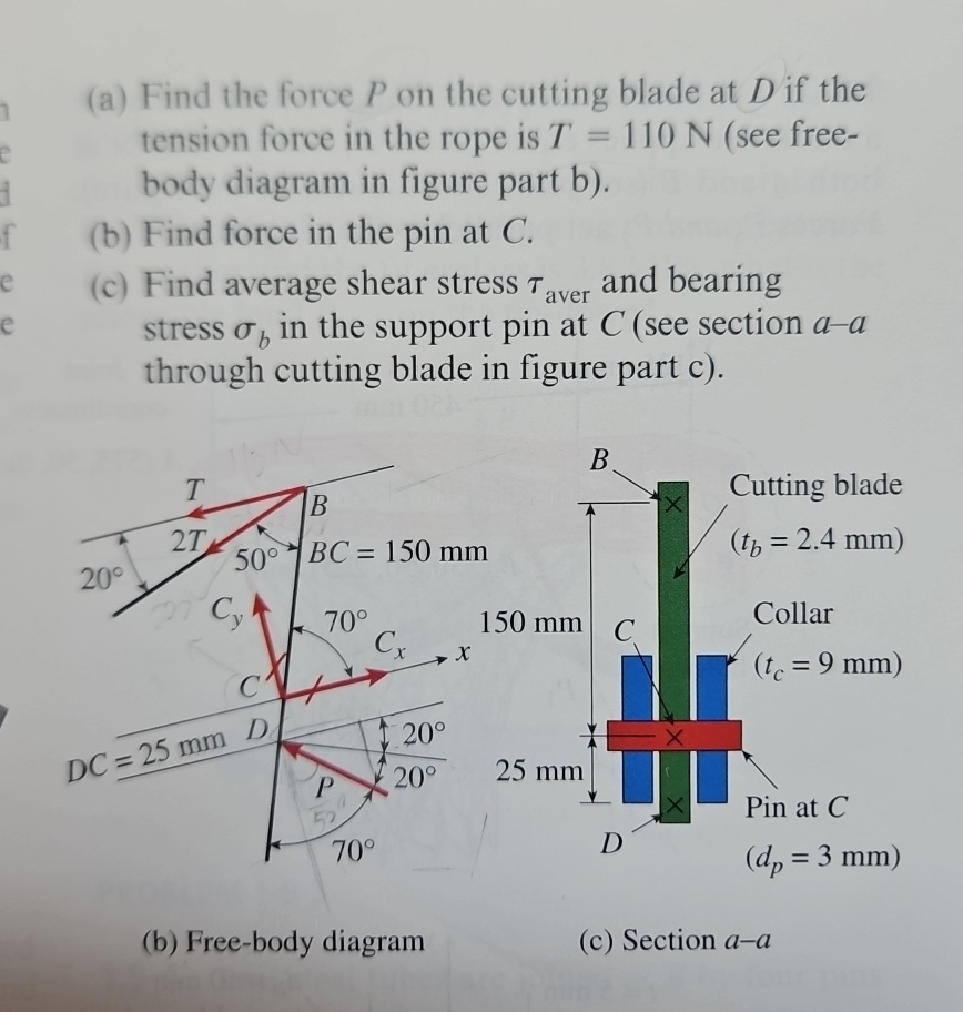 Solved (a) ﻿Find the force P ﻿on the cutting blade at D ﻿if | Chegg.com