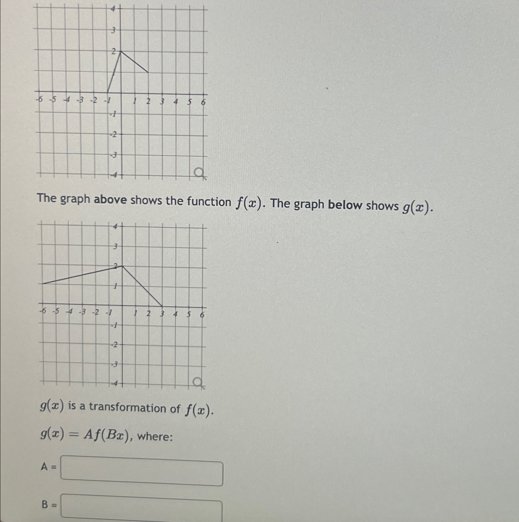 Solved The graph above shows the function f(x). ﻿The graph | Chegg.com