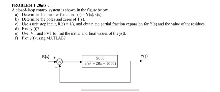 Solved PROBLEM 1(20pts): A closed-loop control system is | Chegg.com