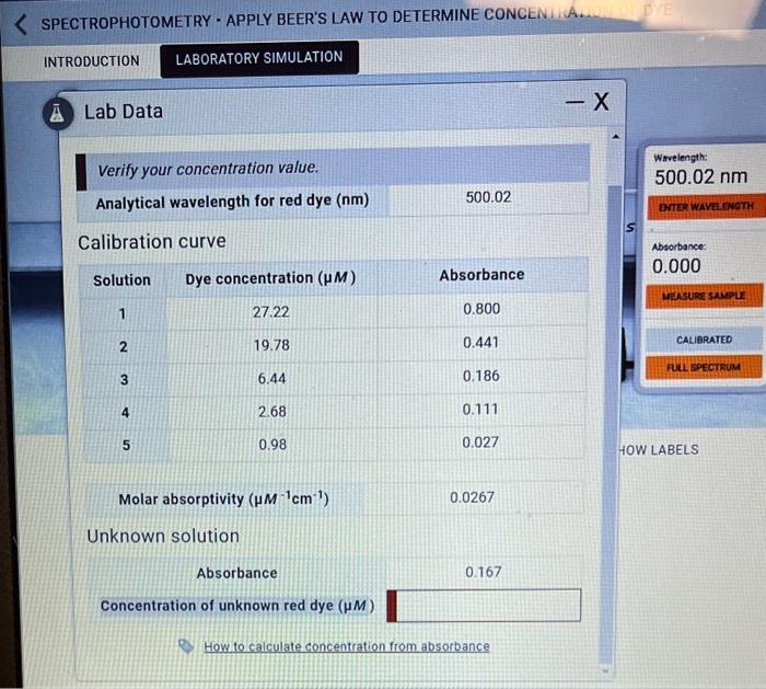 Solved Lab Data Calibration curve | Chegg.com