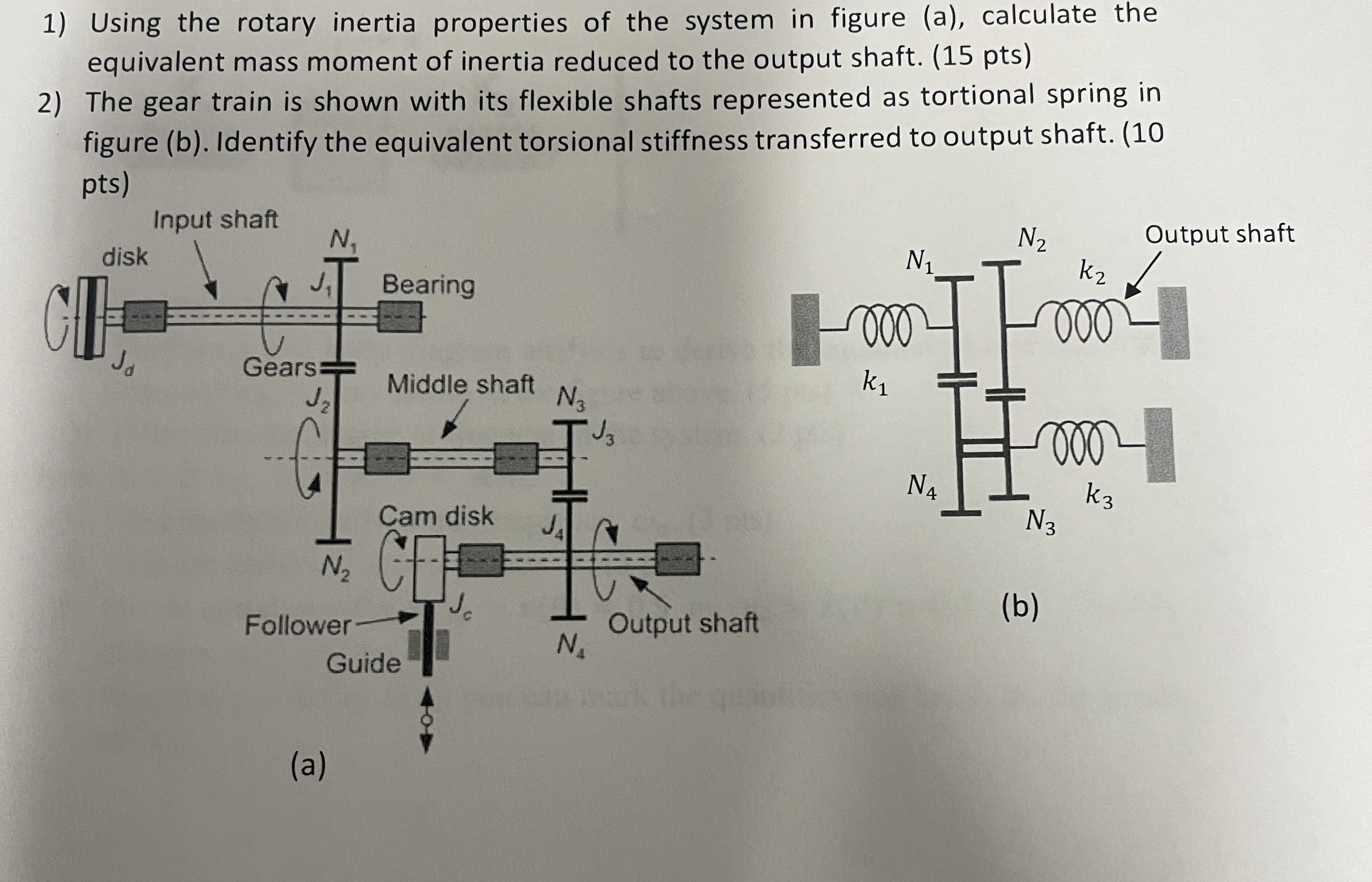 Solved Using the rotary inertia properties of the system in | Chegg.com