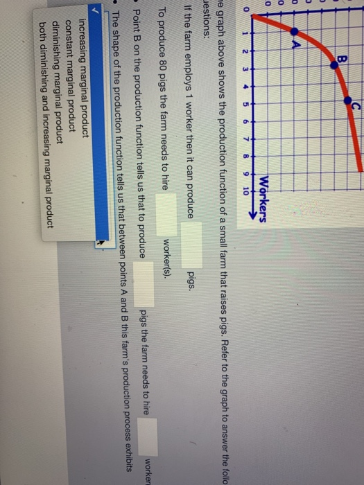 Solved Pigs Workers The graph above shows the production | Chegg.com