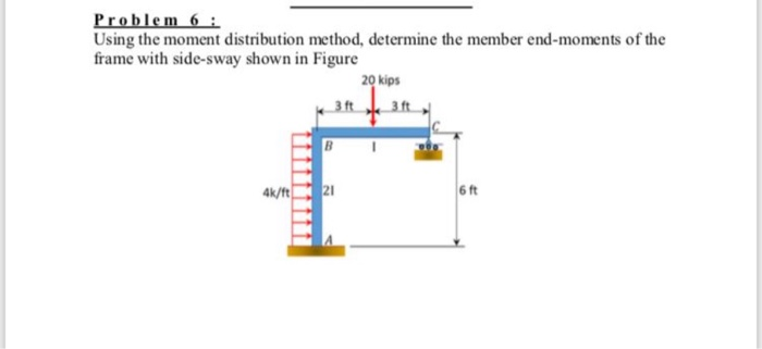 Solved Problem 6: Using the moment distribution method, | Chegg.com