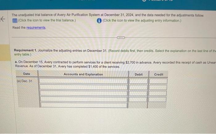 The unadjusted trial balance of Avery Air | Chegg.com