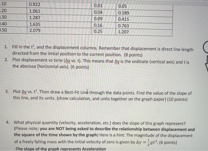 Solved .10 .20 1.30 0.40 1.50 0.922 1.061 1.287 1.635 2.079 | Chegg.com