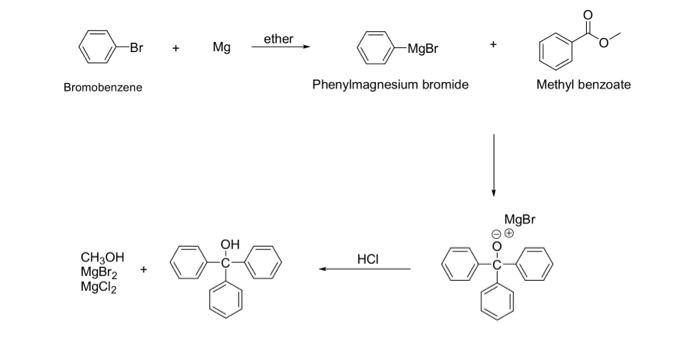 Solved ether Br Mg -MgBr Bromobenzene Phenylmagnesium | Chegg.com