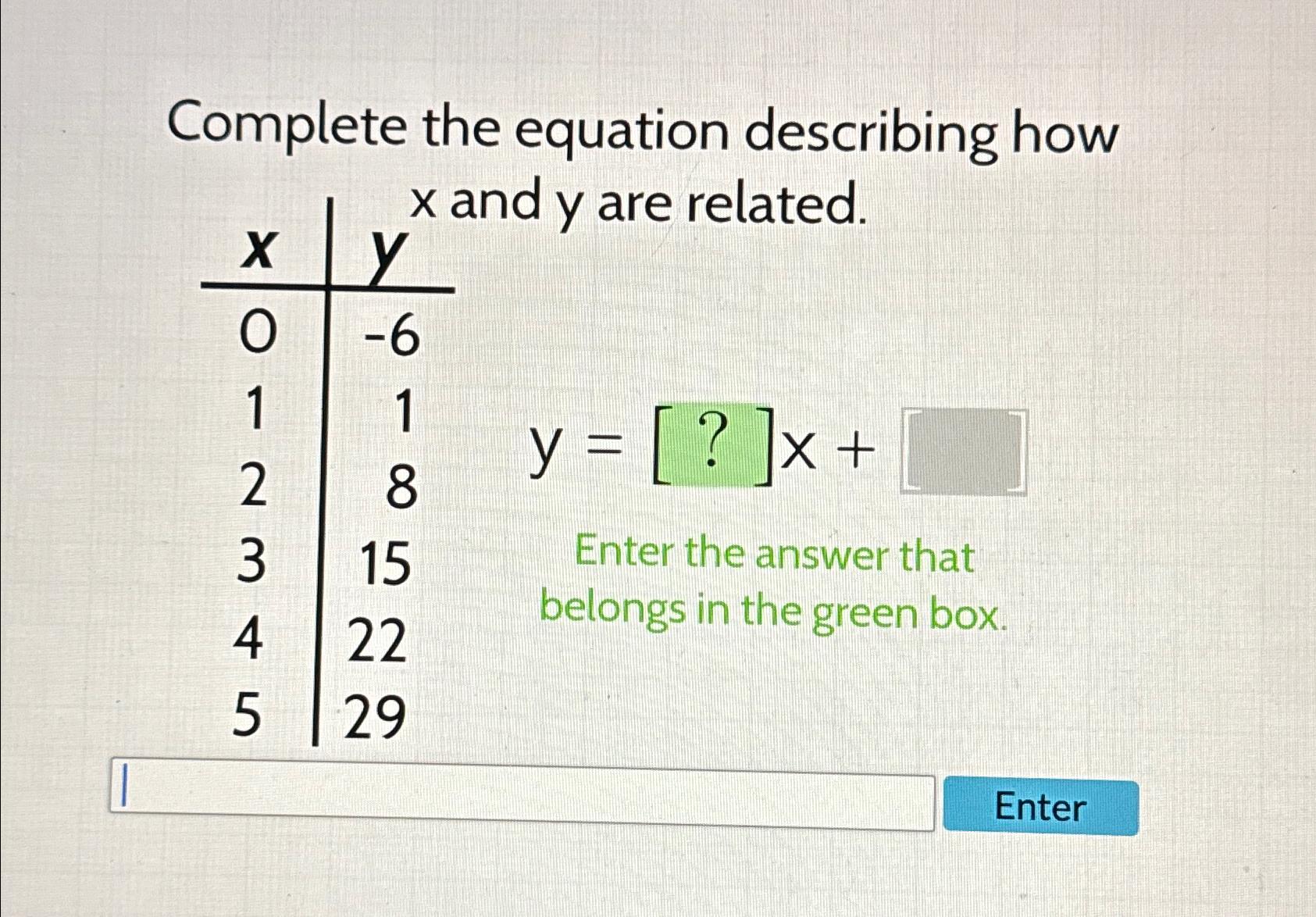 Solved Complete the equation describing | Chegg.com