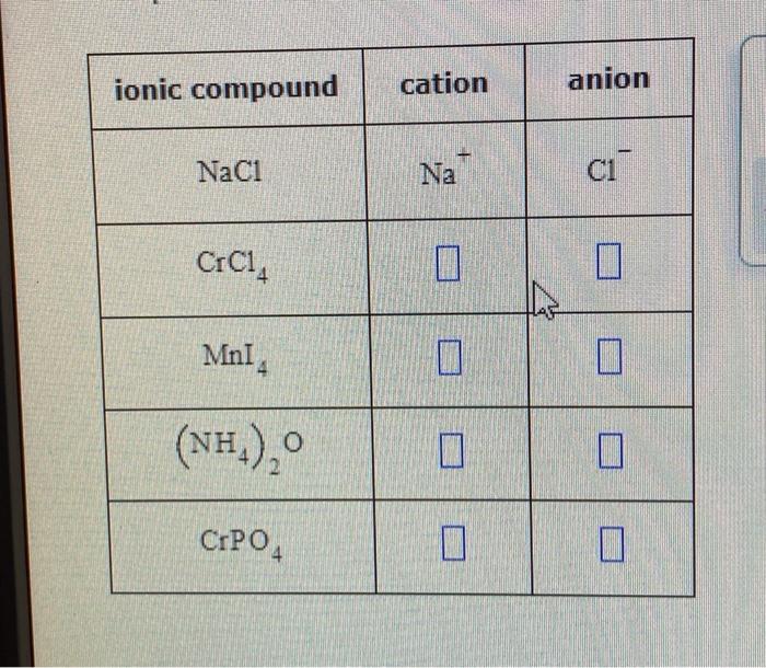 Solved ionic compound cation anion Naci Na ci- Crci. Mni, | Chegg.com