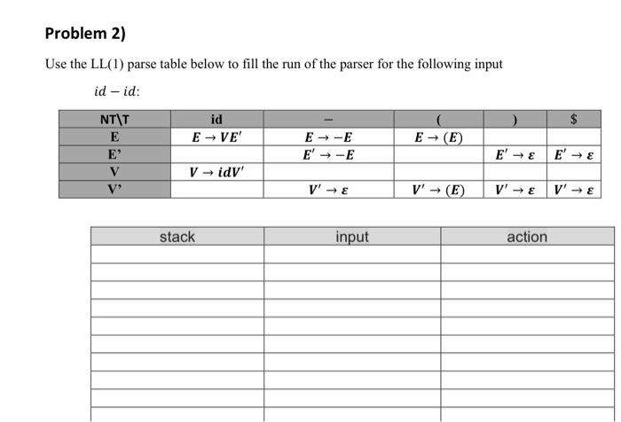 Solved Assignment - LL(1)-Predictive Parsing Problem 1) Give | Chegg.com