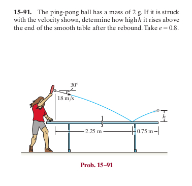 Solved 15-91. ﻿The ping-pong ball has a mass of 2g. ﻿If it | Chegg.com