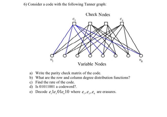 Solved 6) Consider a code with the following Tanner graph: | Chegg.com