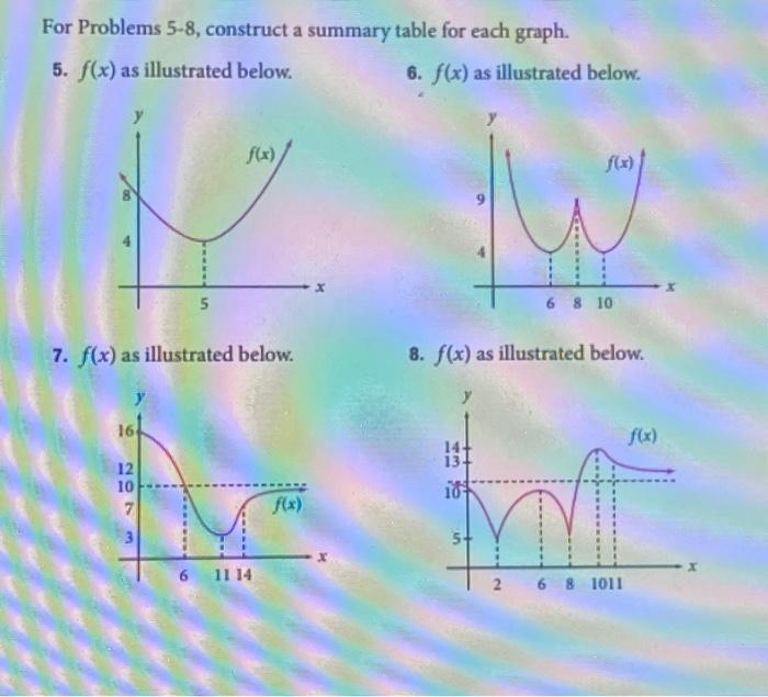 Solved For Problems 1-4, Construct A Sign Chart For Each 