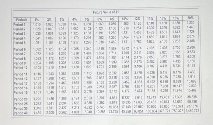 Solved (Click the ican to view the present value factor | Chegg.com