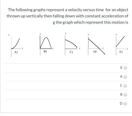 Solved The following graphs represent a velocity versus time | Chegg.com