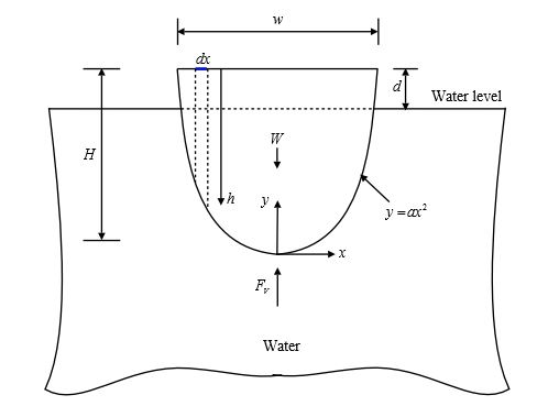 Solved: Chapter 3 Problem 74P Solution | Introduction To Fluid Mechanics 6th Edition | Chegg.com