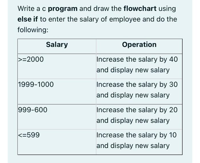Solved Write a c program and draw the flowchart using else | Chegg.com