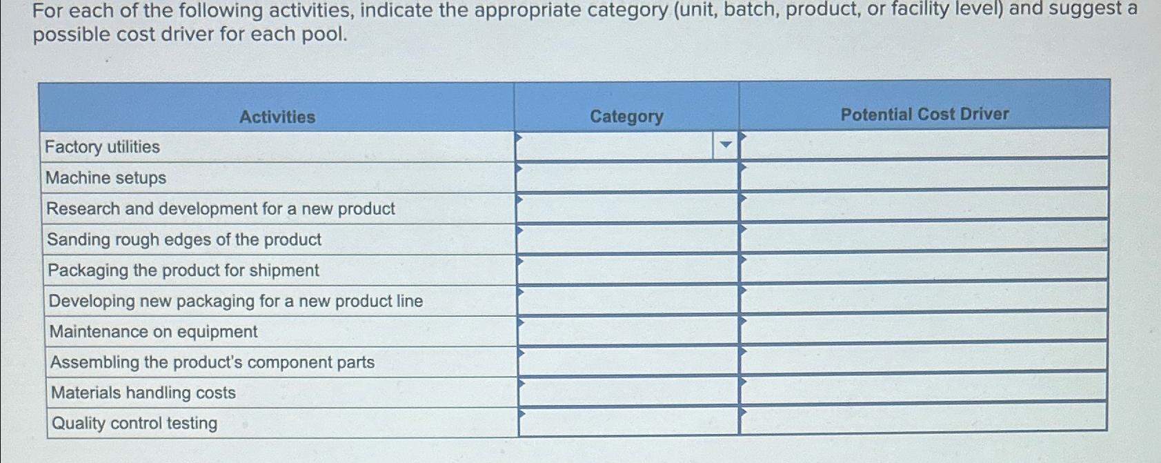 Solved For each of the following activities, indicate the | Chegg.com