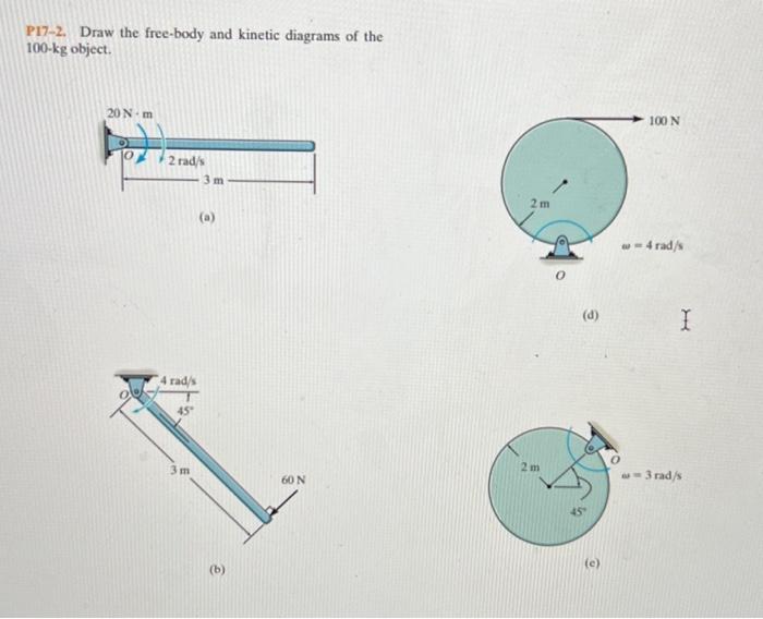 Solved P17-2. Draw the free-body and kinetic diagrams of the | Chegg.com