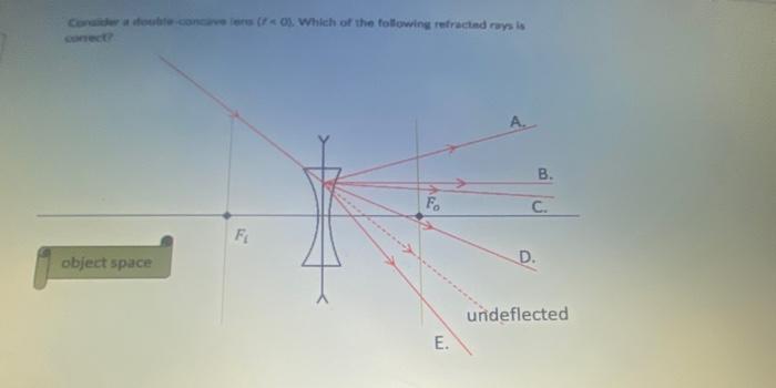 Solved Consider a doubte-concive iero (t