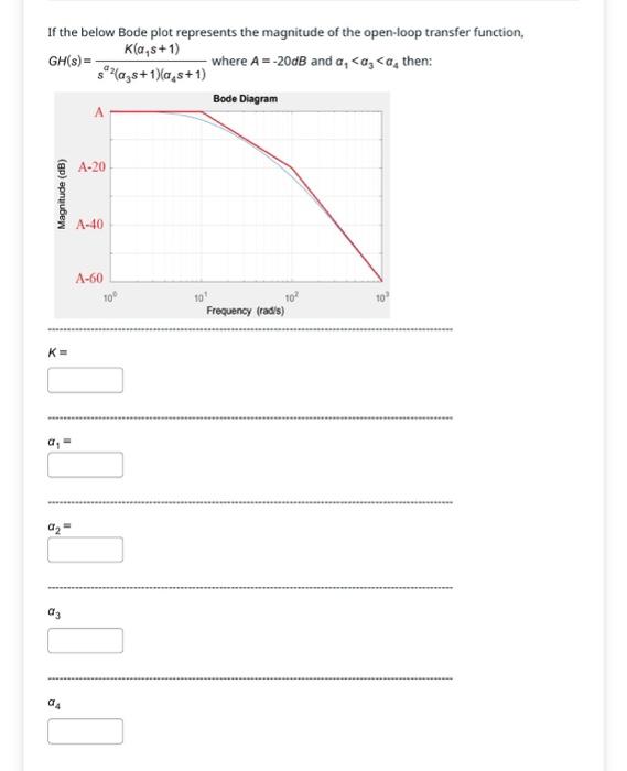 Solved If the below Bode plot represents the magnitude of | Chegg.com
