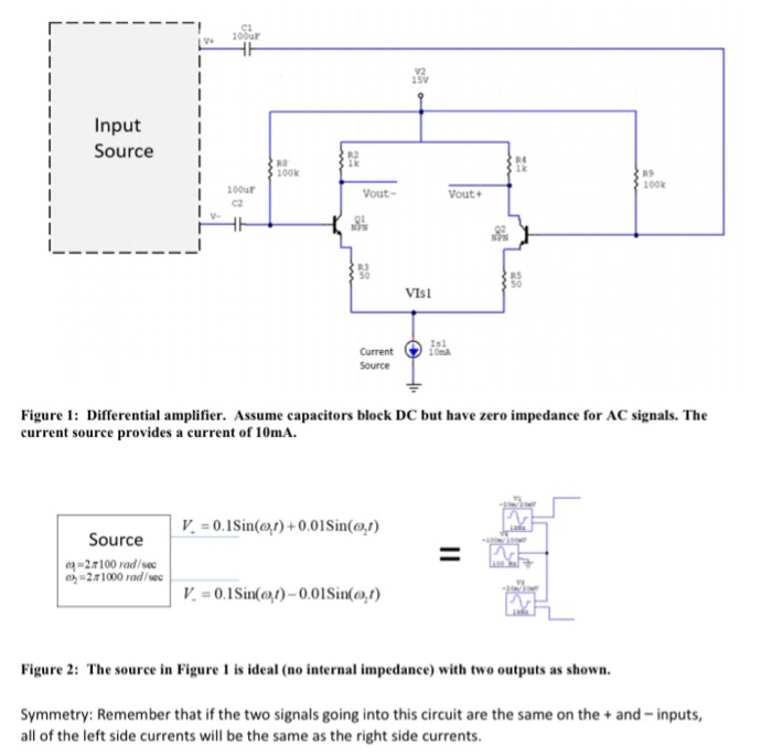 Solved 1. The following figure shows a simple differential | Chegg.com