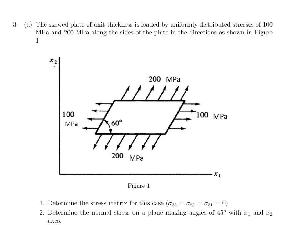 Solved (a) ﻿The skewed plate of unit thickness is loaded by | Chegg.com