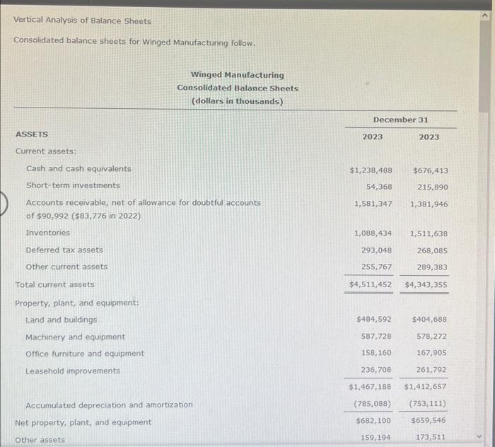 Solved Vertical Analysis of Balance Sheets Consolidated | Chegg.com