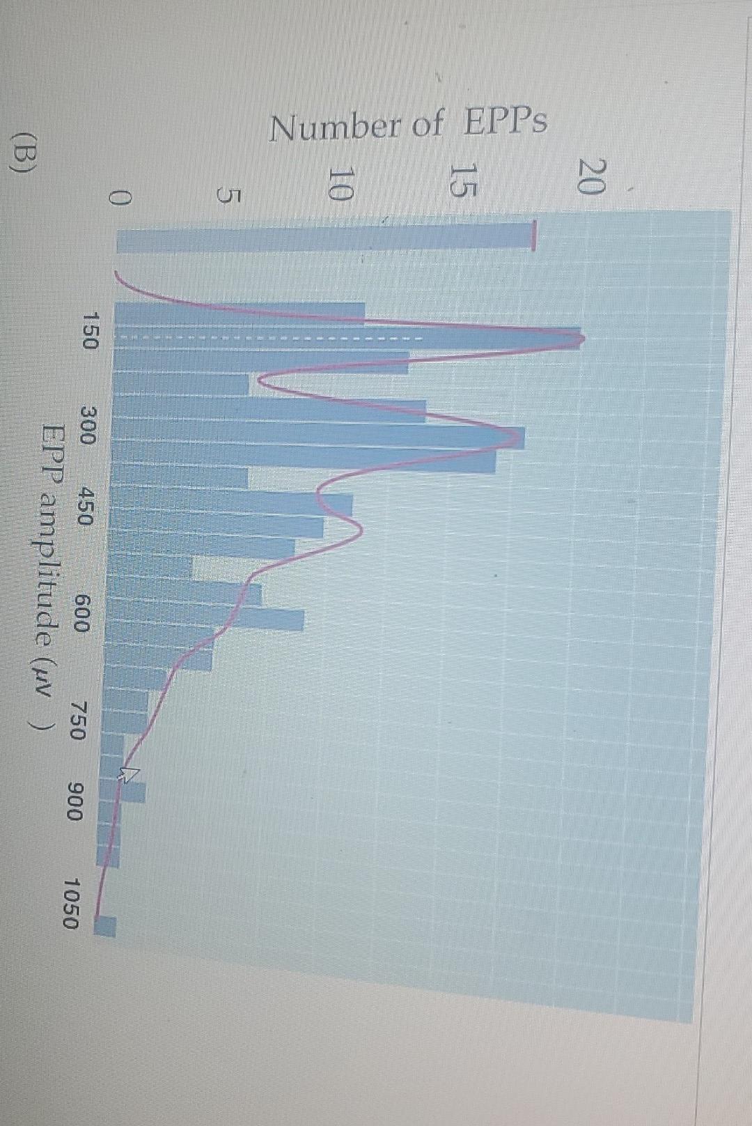 Solved Number of EPPS(B)Which of the following statements | Chegg.com