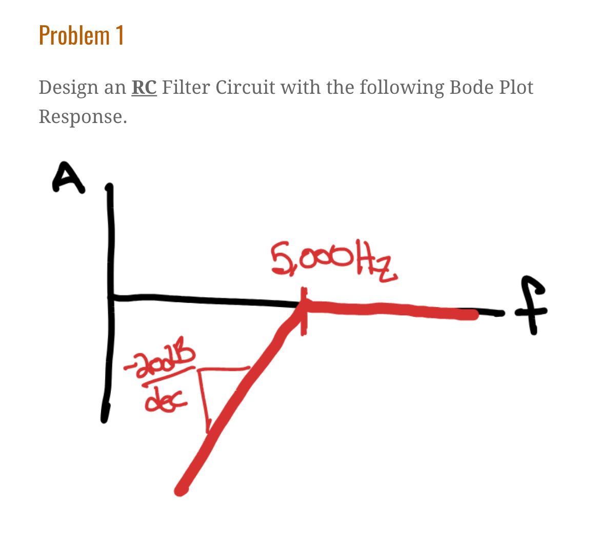 Solved Problem 1Design an RC? ﻿Filter Circuit with the | Chegg.com