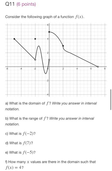 Solved Q11 (6 points) Consider the following graph of a | Chegg.com Solved Q11 (6 points) Consider the following graph of a | Chegg.com