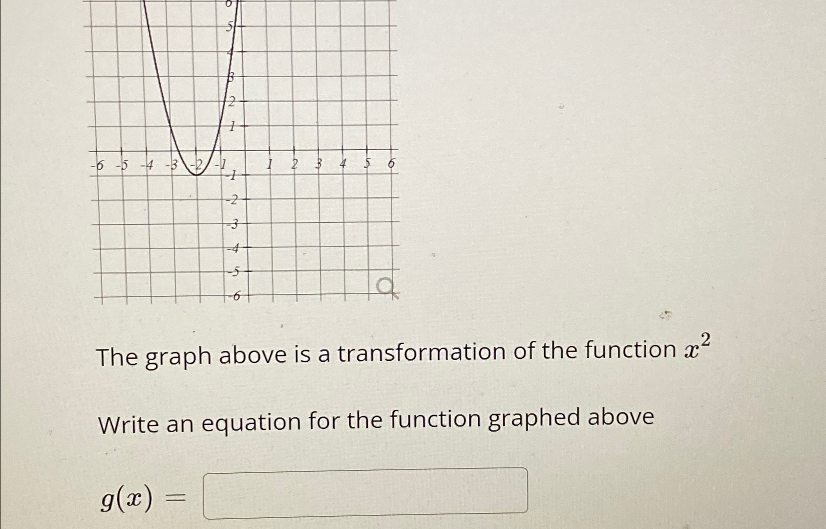 Solved The graph above is a transformation of the function | Chegg.com