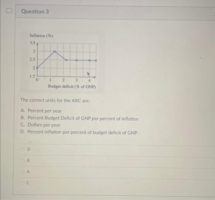 Solved Inflation (\%) The correct units for the ARC are: A. | Chegg.com