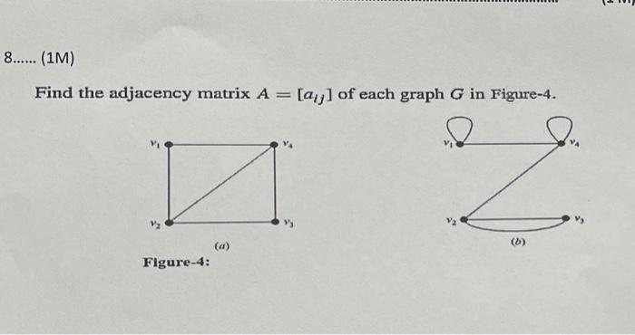 Solved Find the adjacency matrix A=[aij] of each graph G in | Chegg.com