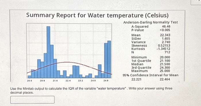 Solved Summary Report for Water temperature (Celsius) Use | Chegg.com
